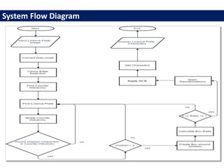 Automatic Number Plate Recognition(ANPR) System Project | PPTX