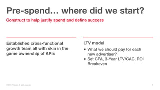 Building a Successful B2B Paid Growth Marketing Program by Lisa ...