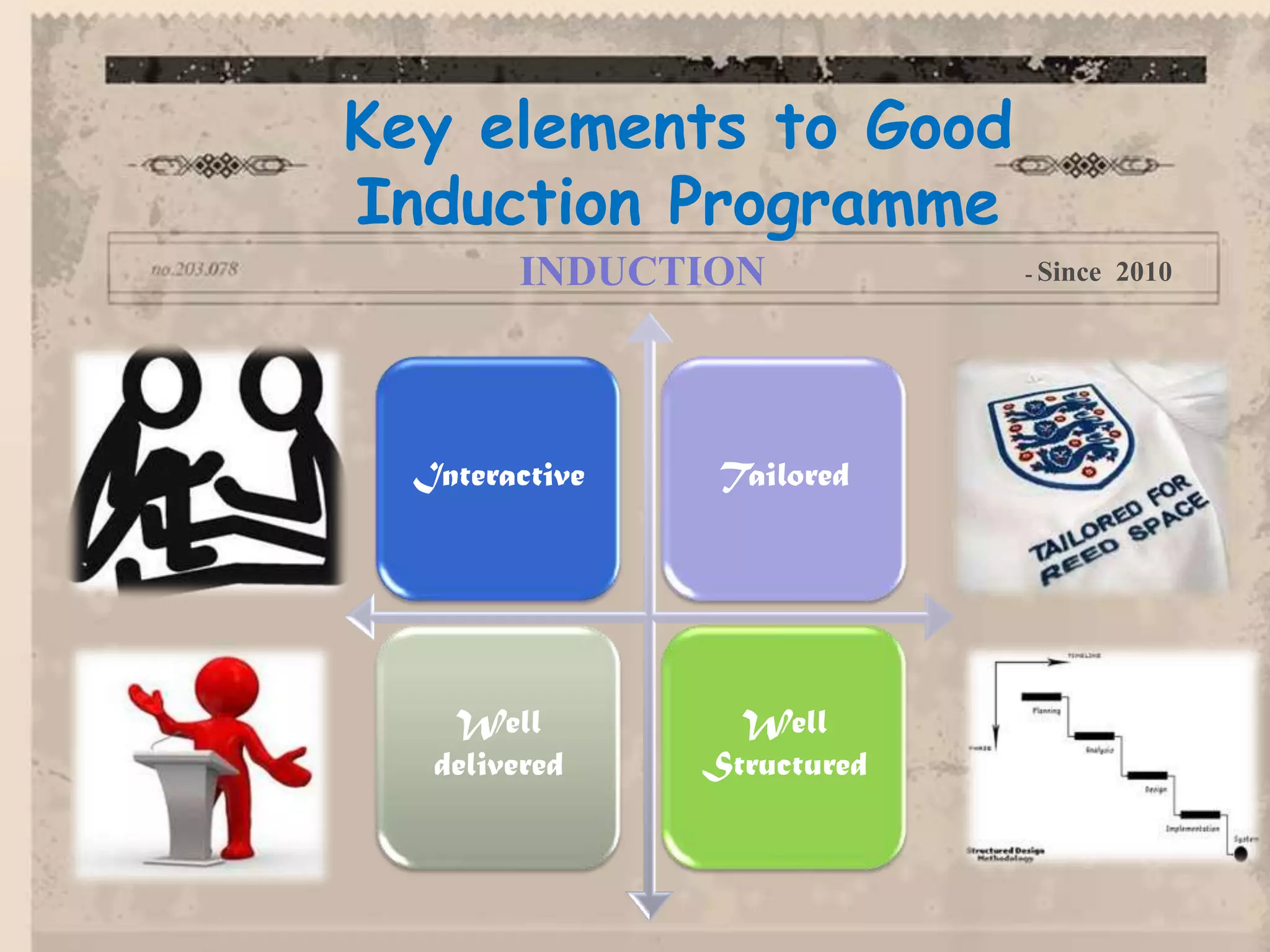 HRM Induction Process | PPTX