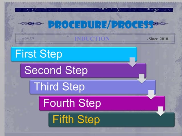 HRM Induction Process | PPTX