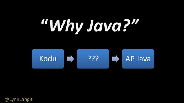 10+ Years of Teaching Kids Programming | PPT