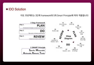 IDO Planning Inc. Credential | PDF