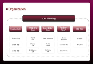 IDO Planning Inc. Credential | PDF