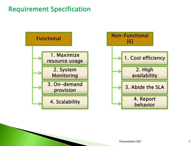 Internship report presentation on cloud computing | PPT