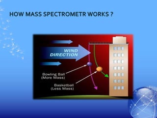 mass spectrometery | PPTX