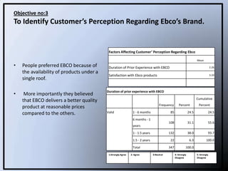EBCO (RESEARCH PROJECT) | PPTX