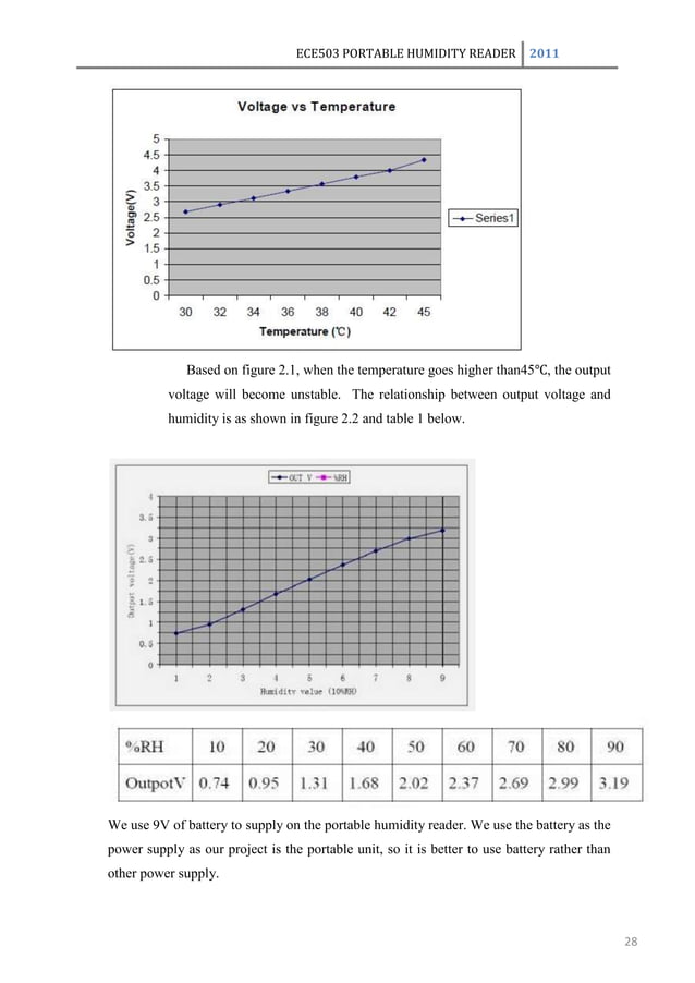 humidity sensor project | DOCX
