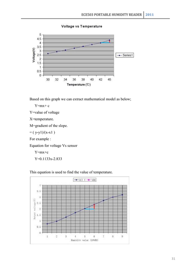 humidity sensor project | DOCX