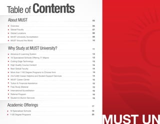 MUST University – First Choice of Working Adults | PPT