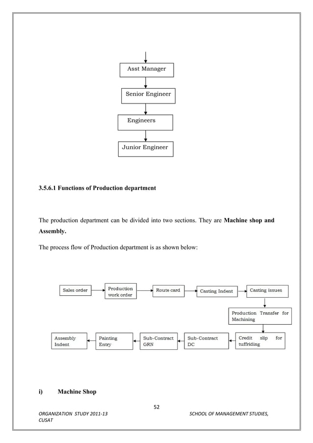 Organisational Study Report