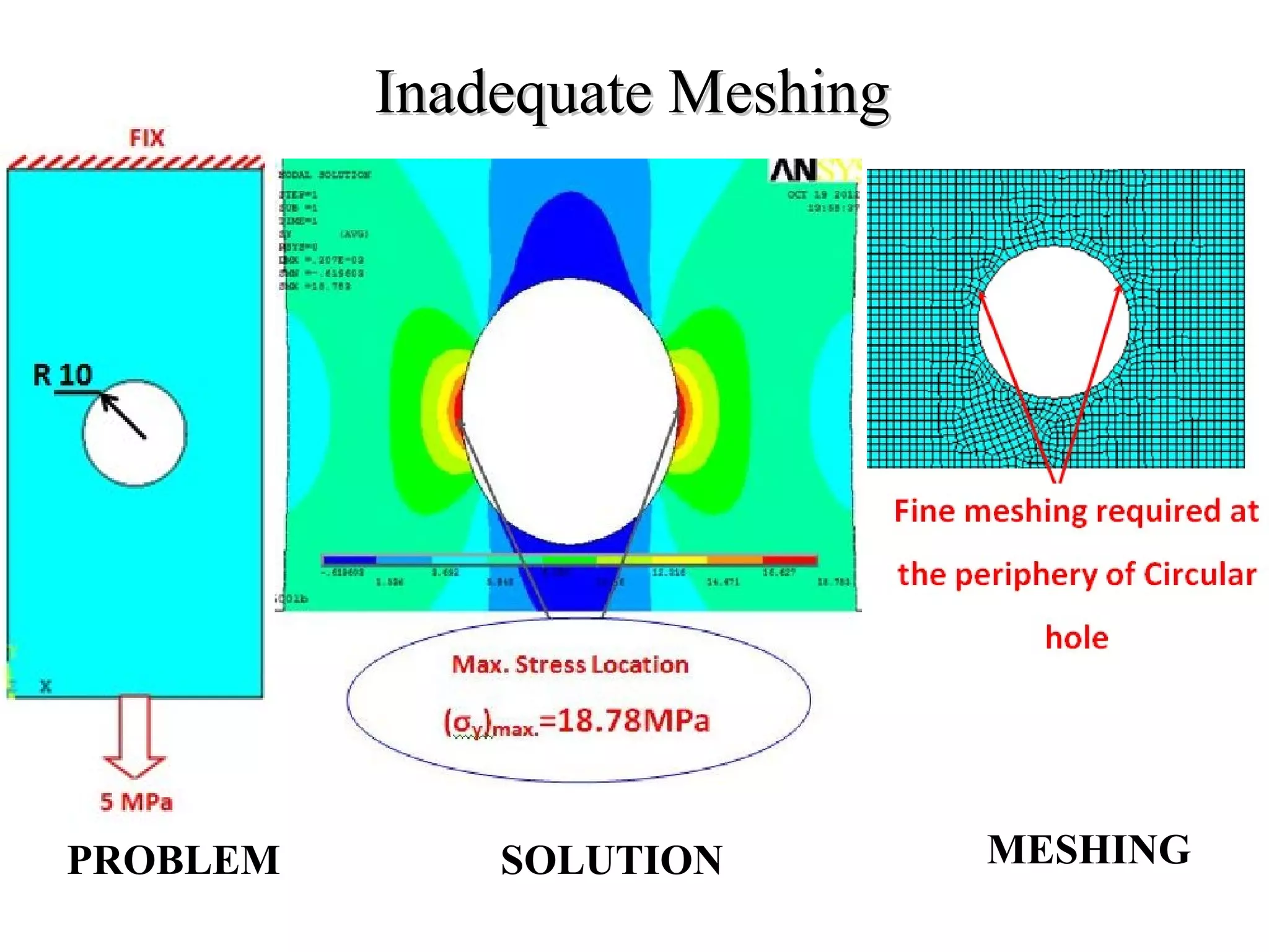 Revisiting Inglis Theory Using FEA ANSYS, Masters Thesis Research ...