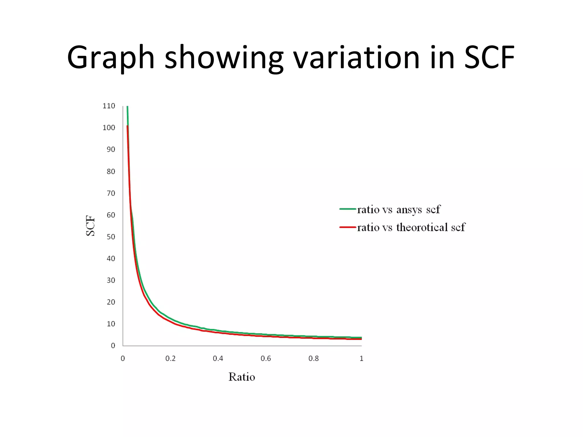 Revisiting Inglis Theory In Finite Element Analysis And Ansys Ppt