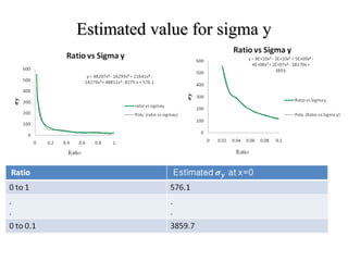 Revisiting Inglis Theory in Finite Element Analysis and ANSYS | PPT ...