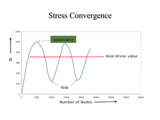 Revisiting Inglis Theory in Finite Element Analysis and ANSYS | PPT