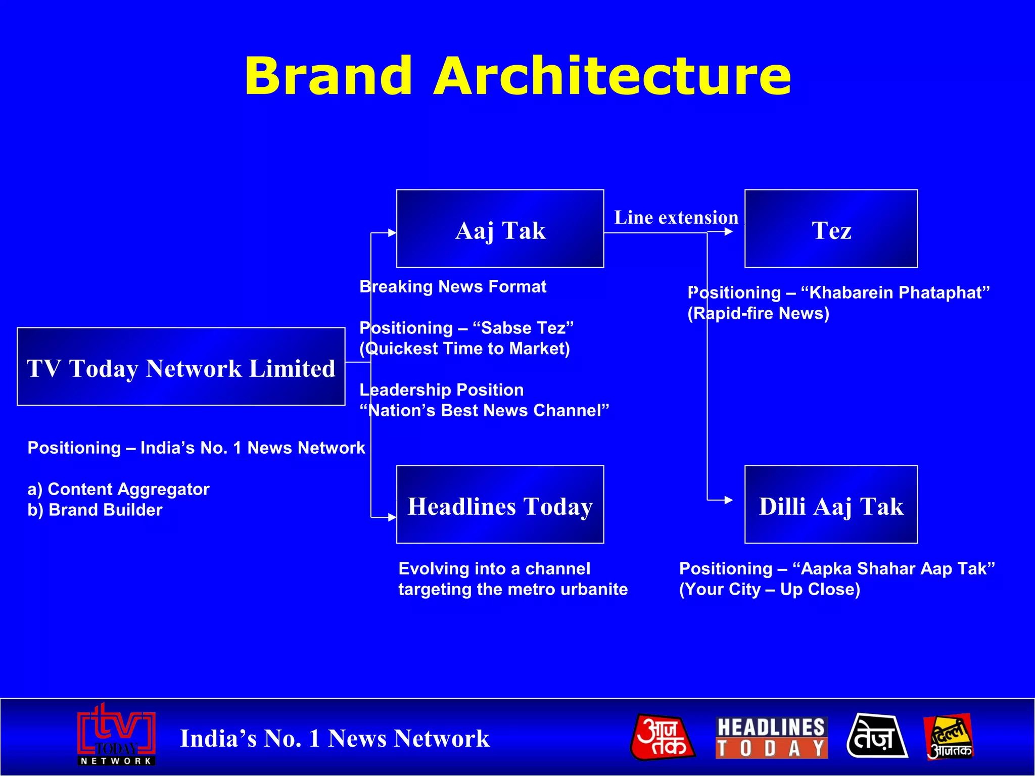 Outdoor Broadcasting | PPT