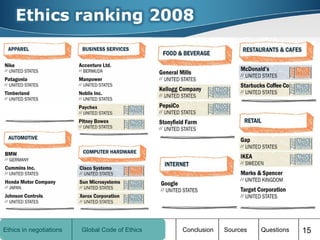 Ethics in Business Negotiations | PPT