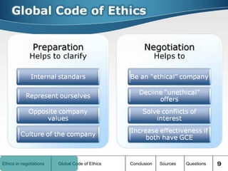 Ethics in Business Negotiations | PPT
