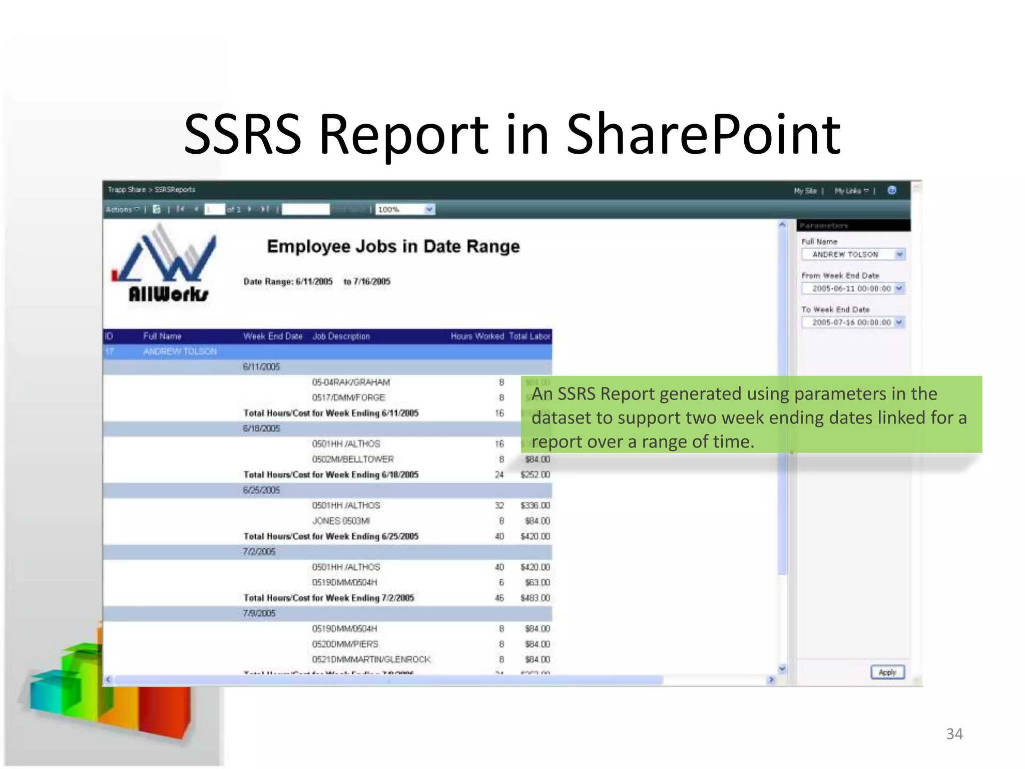 Microsoft BI Stack Portfolio | PPTX