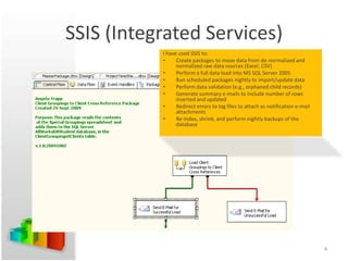 Microsoft BI Stack Portfolio | PPTX