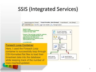 Microsoft BI Stack Portfolio | PPTX