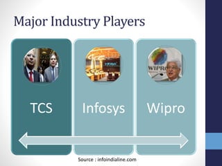 IT Industry Analysis | PPTX