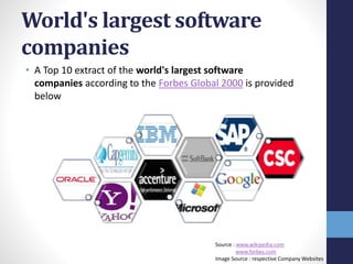 IT Industry Analysis | PPTX
