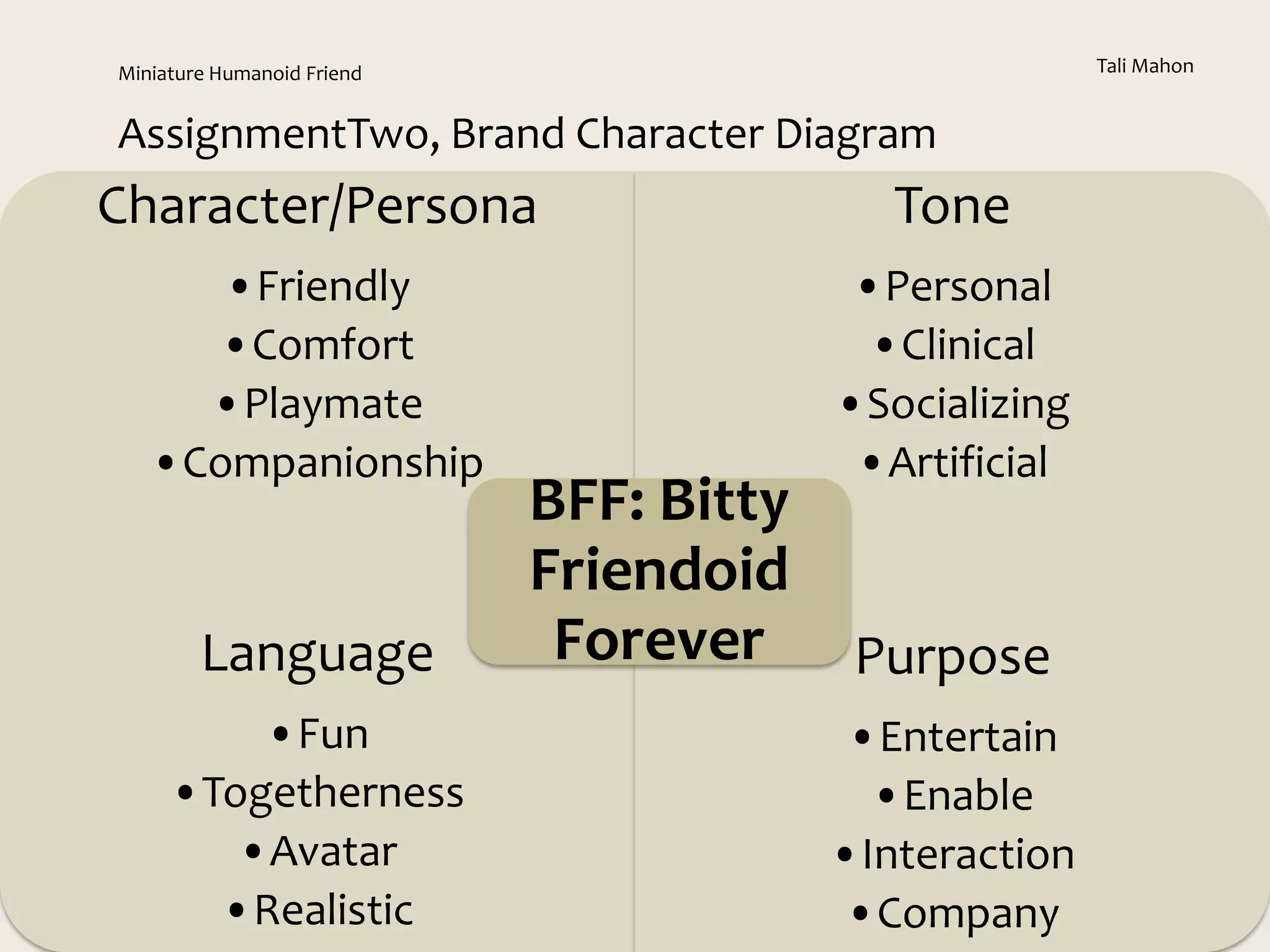 Assignment Two, Naming Process and Brand Character Diagram | PPT
