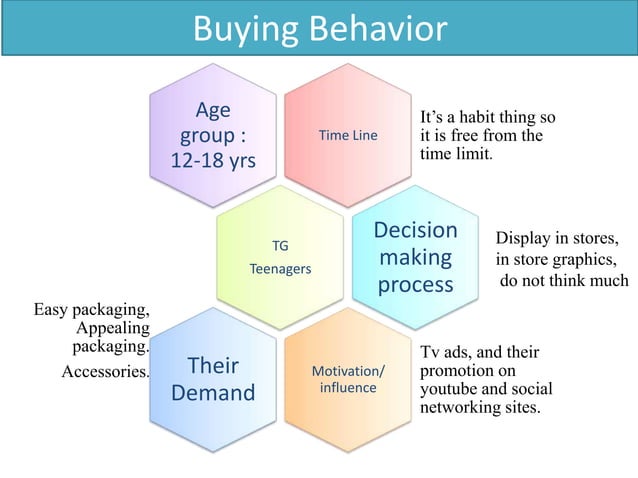 Cadbury Gems brand problem and their solution | PPTX | Marketing and ...