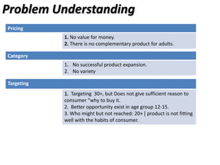 Cadbury Gems brand problem and their solution | PPTX