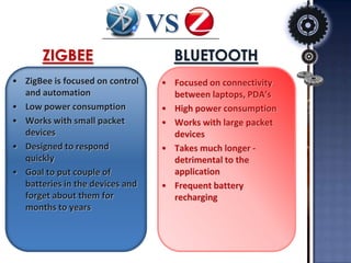 COMPARISON OF SHORT RANGE WIRELESS NETWORKS (PAN’ s) | PPTX