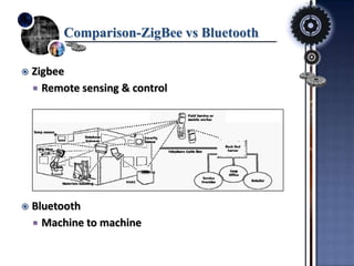 COMPARISON OF SHORT RANGE WIRELESS NETWORKS (PAN’ s) | PPTX