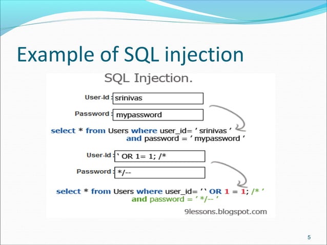 Sql injection | PPT | Databases | Computer Software and Applications