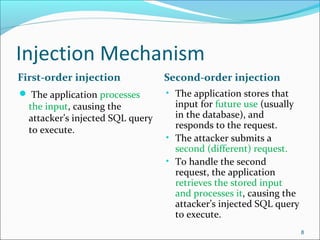 Sql injection | PPT | Databases | Computer Software and Applications