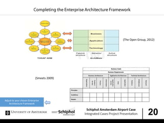 Generating Business Requirements for Enterprise Architecture ...