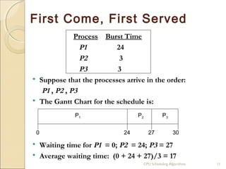 CPU Scheduling Algorithms | PPT