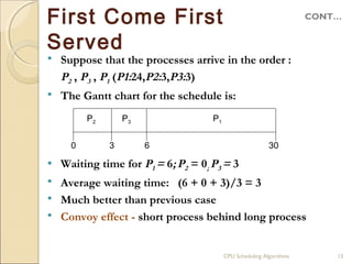 CPU Scheduling Algorithms | PPT