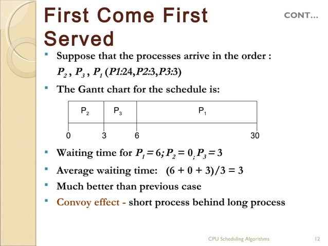 CPU Scheduling Algorithms | PPT