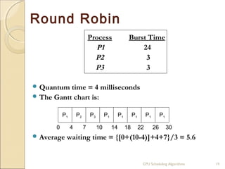 CPU Scheduling Algorithms | PPT