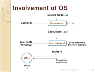 CPU Scheduling Algorithms | PPT