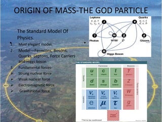 higgs boson | PPTX