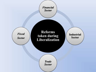 ECONOMIC LIBERALIZATION in india | PPTX