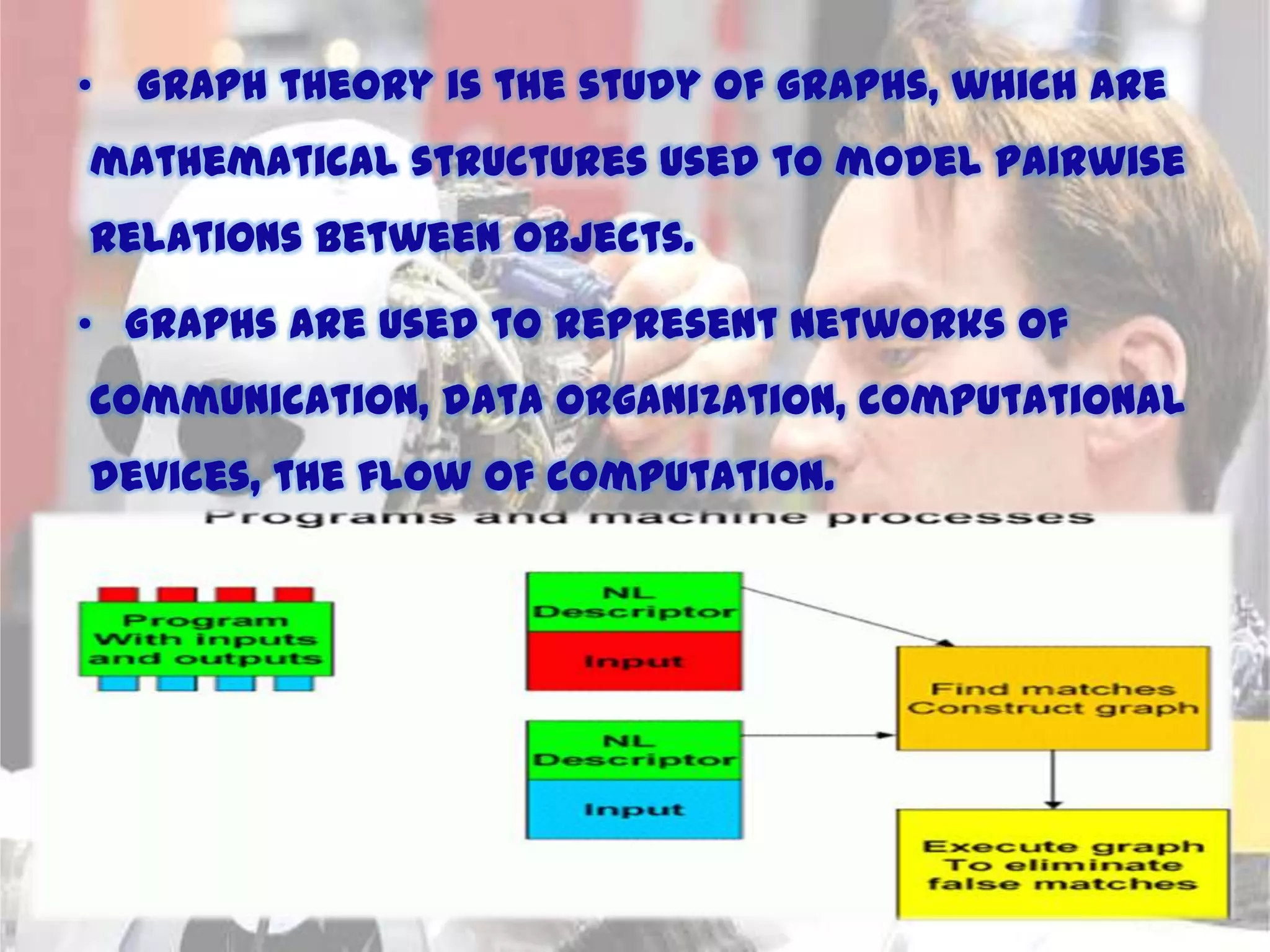 Artificial Intelligence and Mathematics | PPTX