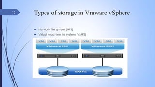 Virtualization | PPTX