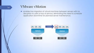 Virtualization | PPTX