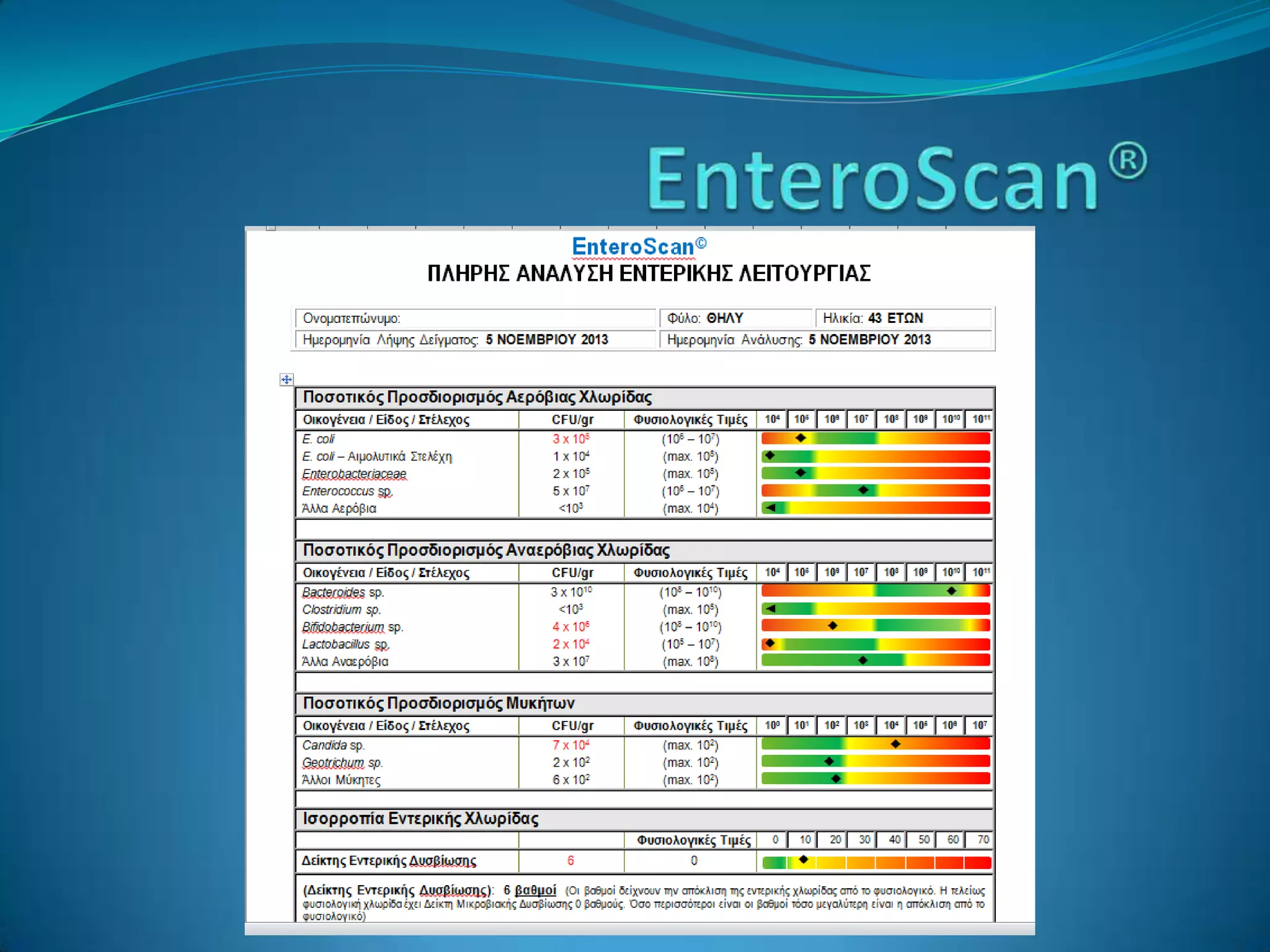 Introduction to Gut Microbiota from EnteroScan.com