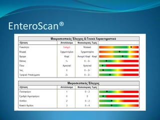 Introduction to Gut Microbiota from EnteroScan.com