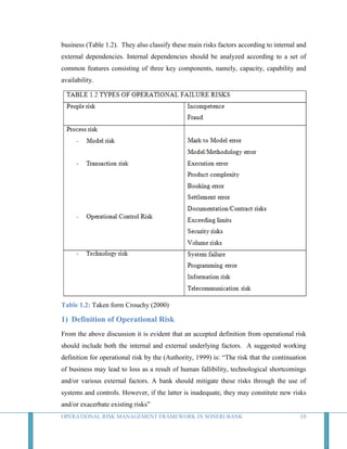 Operational Risk Management Framework in Soneri Bank | PDF