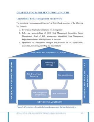 Operational Risk Management Framework in Soneri Bank | PDF