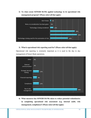 Operational Risk Management Framework in Soneri Bank | PDF