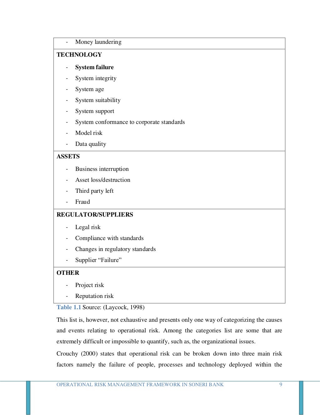 Operational Risk Management Framework in Soneri Bank